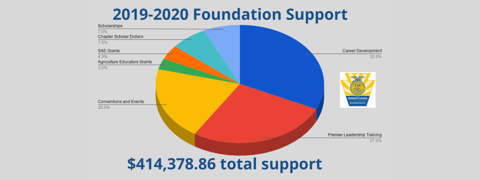 Pennsylvania FFA Association | PA FFA